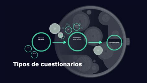 Tipos De Cuestionarios By Sebastian Hillon On Prezi