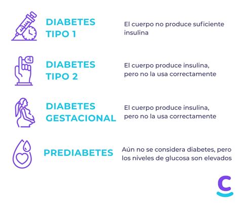 CLIVI Diabetes Síntomas complicaciones y tratamiento