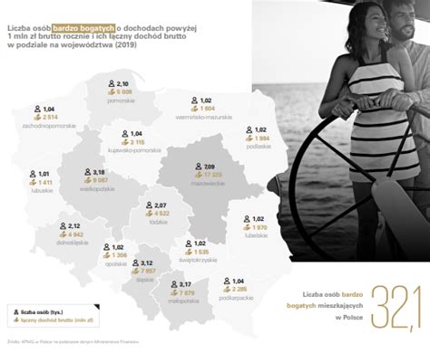 Rynek dóbr luksusowych w Polsce zmniejszył się o 4 9 proc