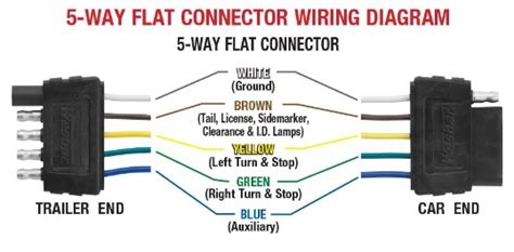 Trailer Wire Diagram 5 Pin