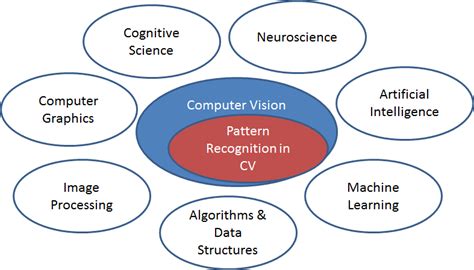 intro and overview object recognition lecture — object recognition lecture