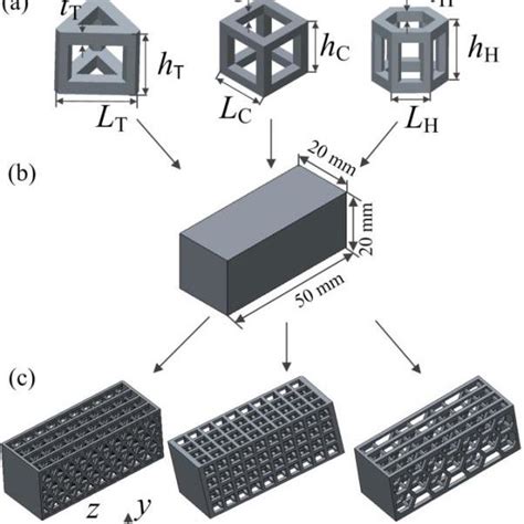 geometrical evolution of lattice structures with three unit cells a download scientific