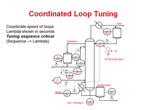 distillation column control basics part 3