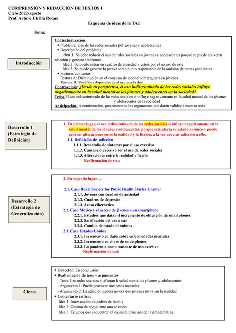 Formato TA2 Definición Generalización Esquema COMPRENSIÓN Y