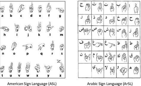 figure 1 from smart glove for bi lingual sign language recognition using machine learning
