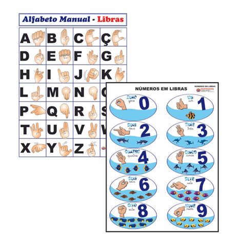 Kit Alfabeto Libras E Numerais Libras Laminados Bia Mapas