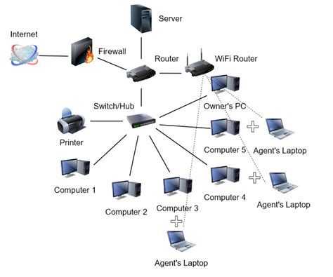 Network Topology And Its Types With Diagram