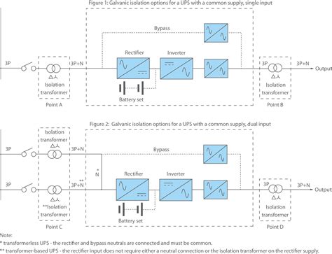 What Is Galvanic Isolation