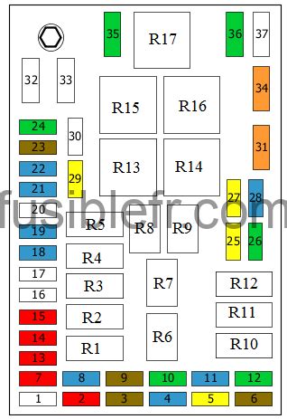Fusibles Et Relais Opel Corsa D 2006 2014
