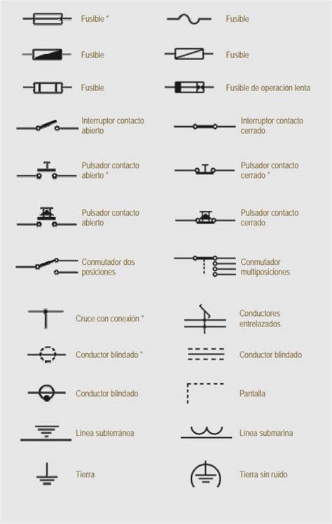 Símbolos electrónicos