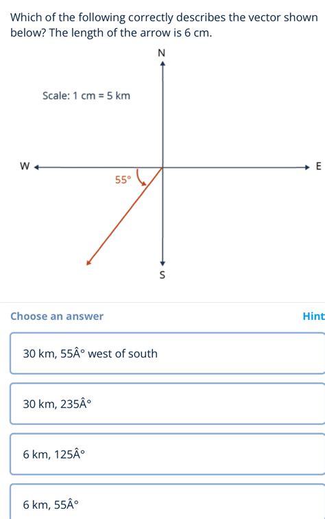 Solved Which Of The Following Correctly Describes The Vector Shown
