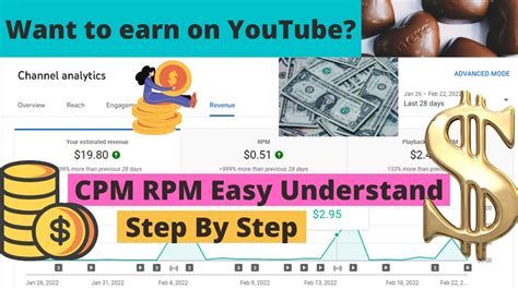 What Is Cpm Rpm Easy Youtube
