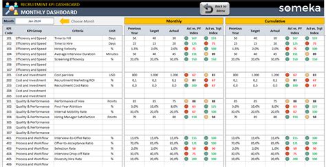 Recruitment KPIs 20 Most Common Recruitment Metrics