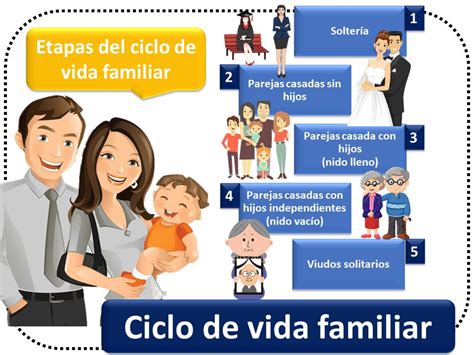 Ciclo Vital de la Familia en Psicología Colegio de Psicólogos SJ