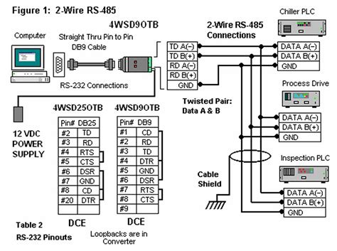 Rs Pinout Wiring Diagram