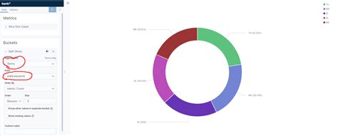 Elasticsearch How To Represent Query Output In Kibana To Graph