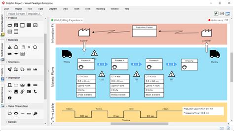 Value Stream Mapping Tool
