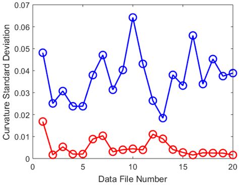 applied sciences free full text a machine learning based seismic data compression and