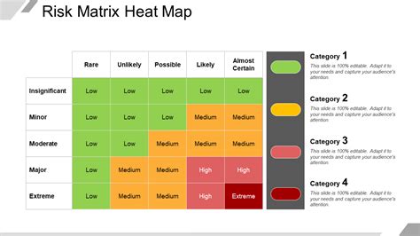 Top 10 Risk Heat Map Templates With Examples And Samples