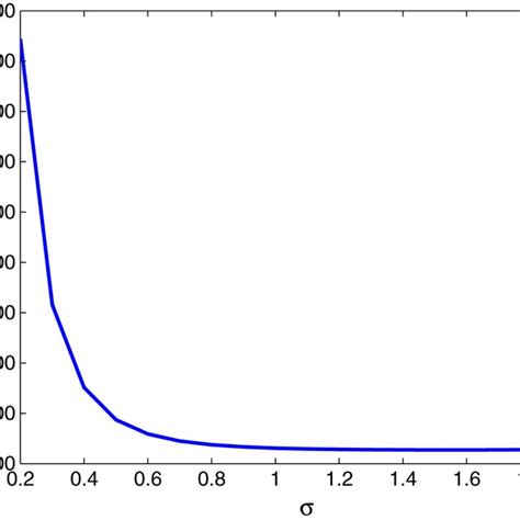 convergence of riemannian conjugate gradient algorithm for example 2 download scientific diagram