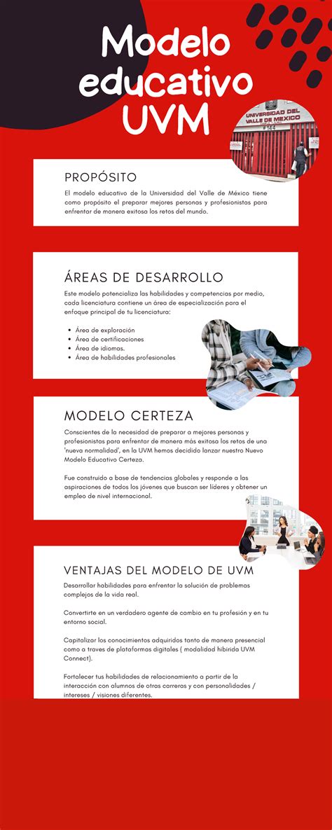 Modelo Educativo Uvm Infografia Prop Sito El Modelo Educativo De