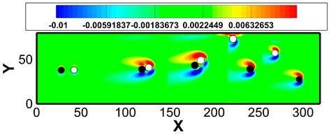 axioms free full text a non equilibrium interpolation scheme for ib lbm optimized by