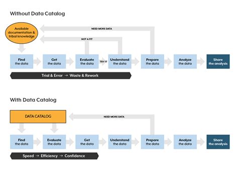Data Catalog 101 6 Benefits For Your Organization