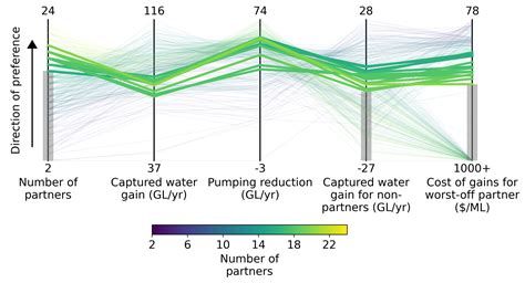 water programming a collaborative research blog tips and tricks on programming evolutionary