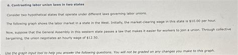Solved Contrasting Labor Union Laws In Two Statesconsider Chegg