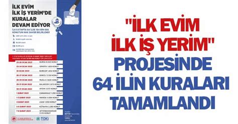 İlk Evim İlk İş Yerim projesinde 64 ilin kuraları tamamlandı Denizli