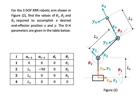 Solved X L For The Dof Rrr Robotic Arm Shown In Figure Chegg