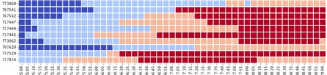 python how to add hatches to cells in seaborn heatmap stack overflow