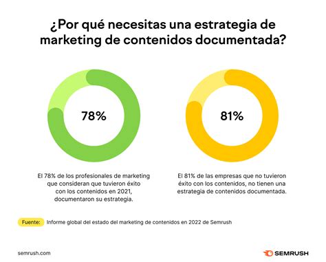 Estrategia De Marketing De Contenidos Gu A Definitiva