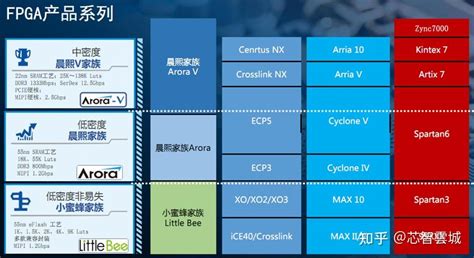 什么是fpga？fpga的优势在哪里？ 知乎