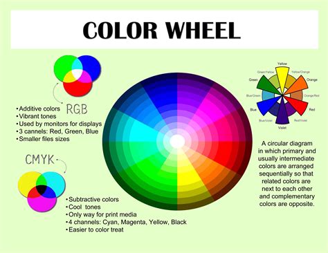Subtractive Color Wheel
