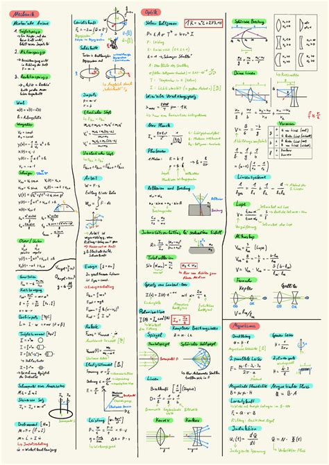Formelsammlung Experimentalphysik Mechanik Optik Newton Sche Axiome