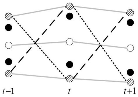 energies free full text network constrained unit commitment based on reserve models fully