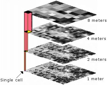 Cell Size Of Raster DataArcMap Documentation