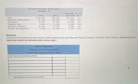 Solved Portions Of The Financial Statements For Peach Chegg