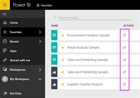 4 Ways To Share Power Bi Reports And Dashboards Sharepoint Power Images