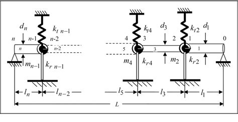 figure 8 from flexural vibration of multistep rotating timoshenko shafts using hybrid modeling