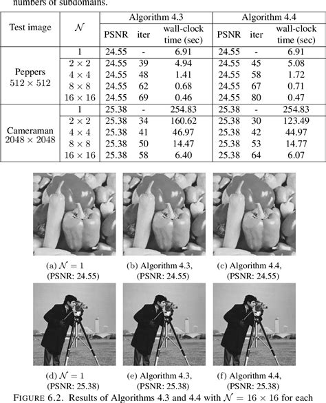 figure 2 1 from recent advances in domain decomposition methods for total variation minimization