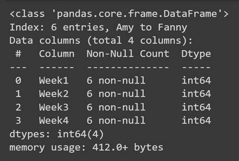 C Mo Crear Un Pandas Dataframe Con Ejemplos Geekflare Spain
