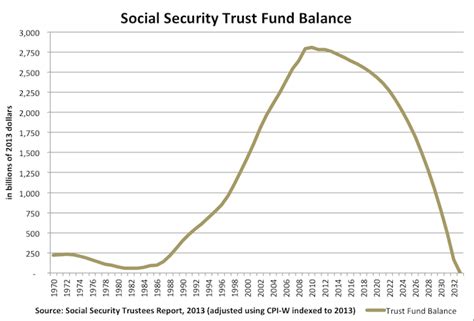 Start Preparing Today For Social Security Cuts Seeking Alpha