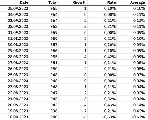Calculate Growth Rate And Average Growth Rate For Absolute Values