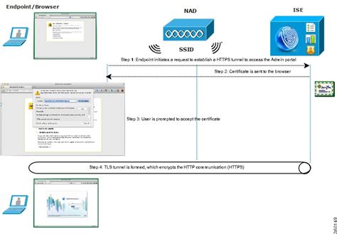 Cisco Identity Services Engine Hardware Installation Guide Release 1 2