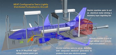 Electrified Aircraft Glenn Research Center Nasa