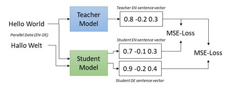 multilingual models — sentence transformers documentation