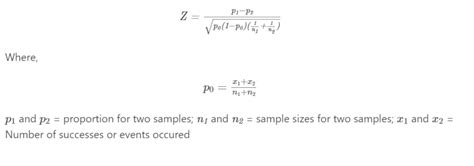 one and two sample z test for proportions with r code