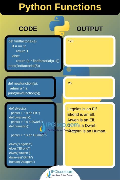 Python Functions Cheat Sheets Artofit